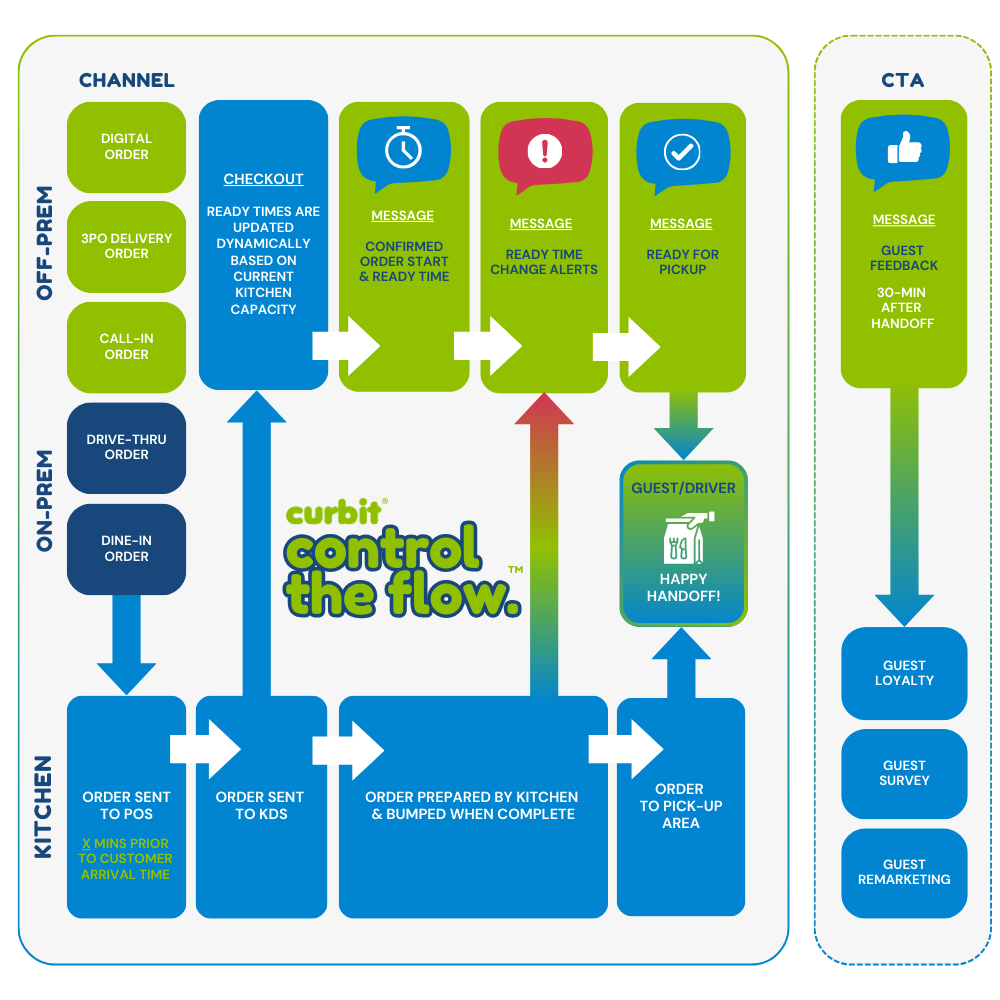 How Starbucks Can Avoid the "Mosh Pit" Digital Channels Create